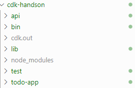 JAWS-UG 名古屋 AWS CDKハンズオン